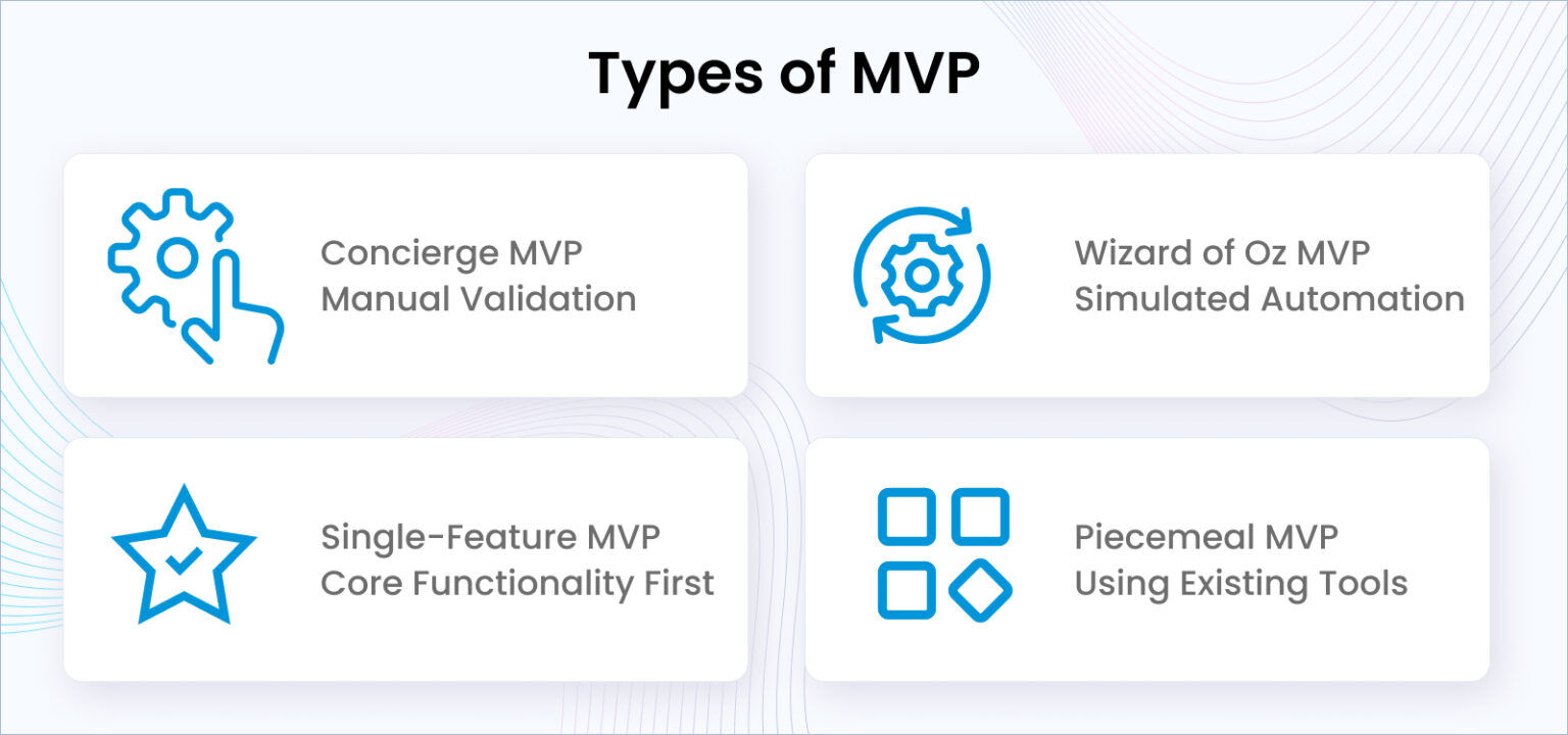 Prototype vs MVP: Which Is Right for Your Product?