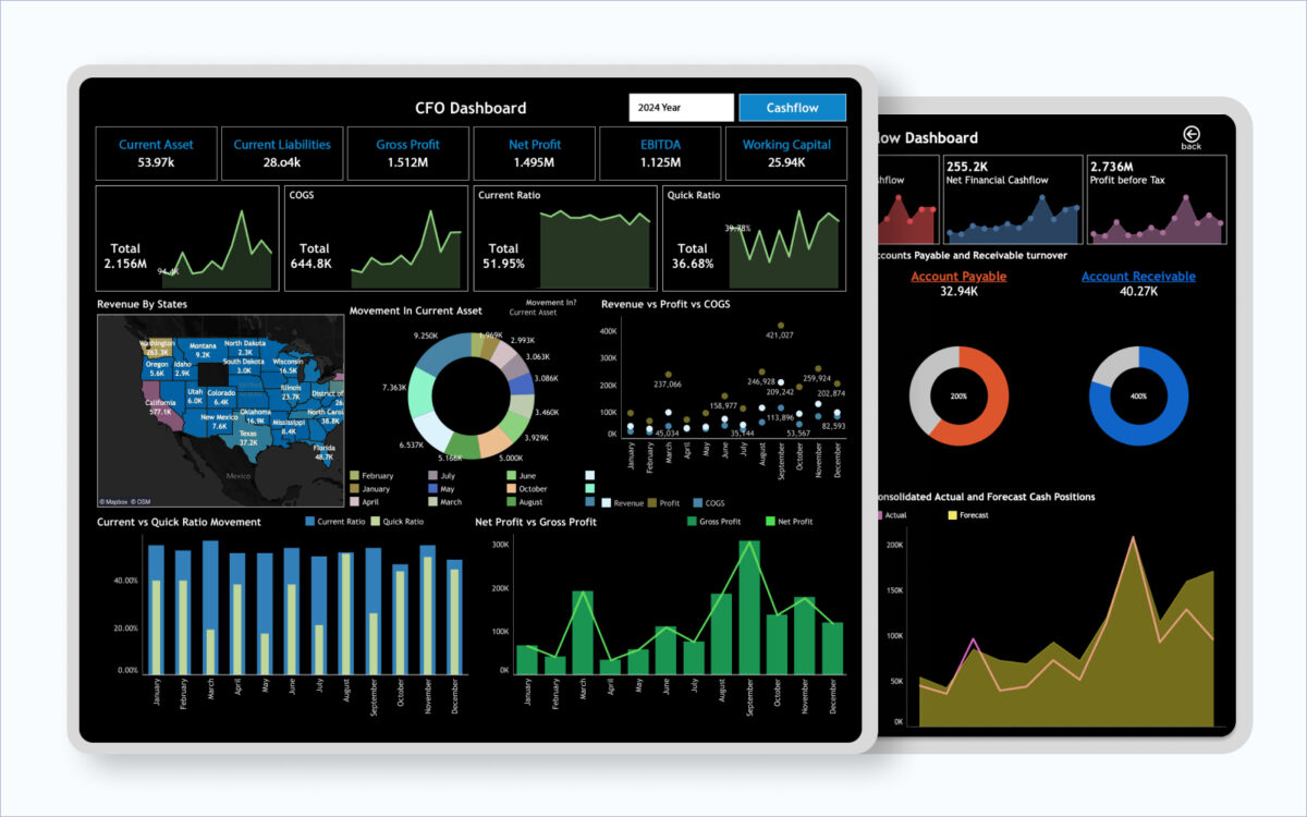 Business Intelligence in Finance: Benefits & Use Cases