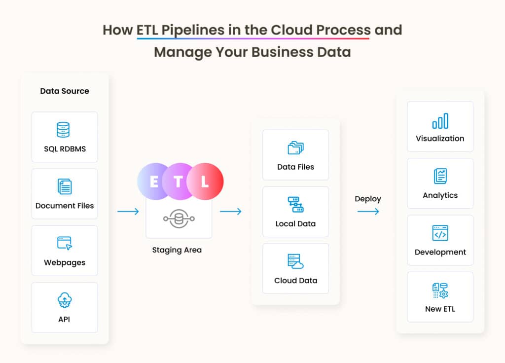 How to Scalable ETL Pipeline in the Cloud: A Quick Guide