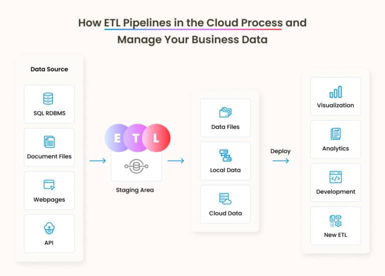 How to Scalable ETL Pipeline in the Cloud: A Quick Guide