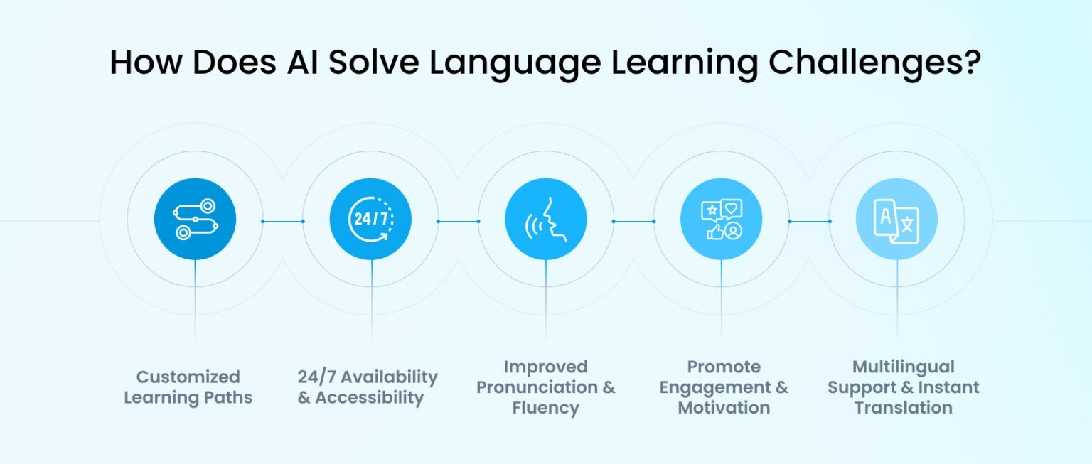 AI in Language Learning: A Quick Guide to Modern Education