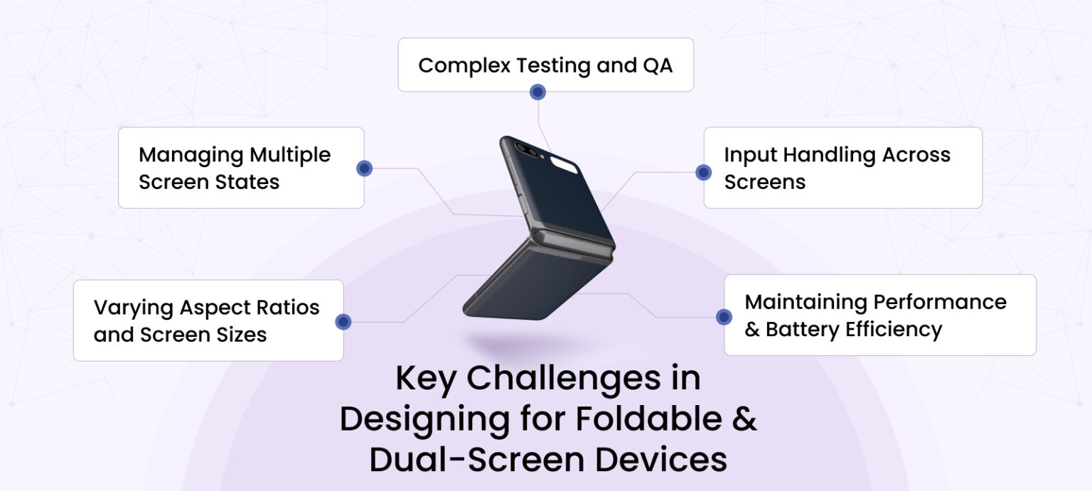 Designing Apps for Foldable & Dual-Screen Devices