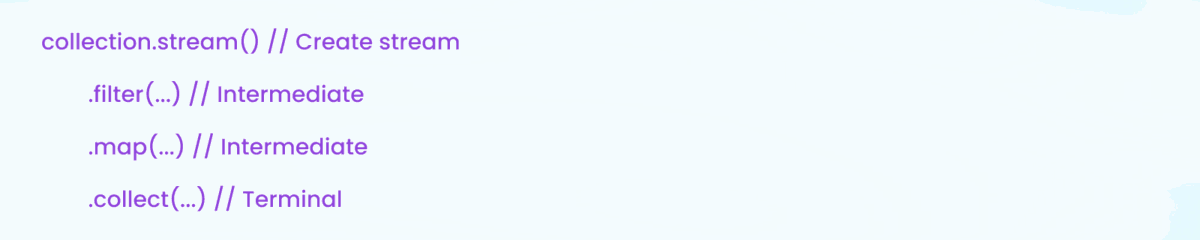 Java Stream API Explained: Guide for Developers