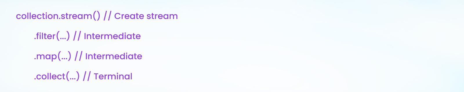 Java Stream API Explained: Guide for Developers