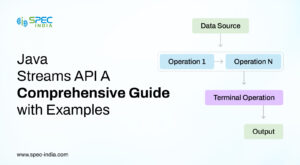 Java Stream API Explained: Guide for Developers