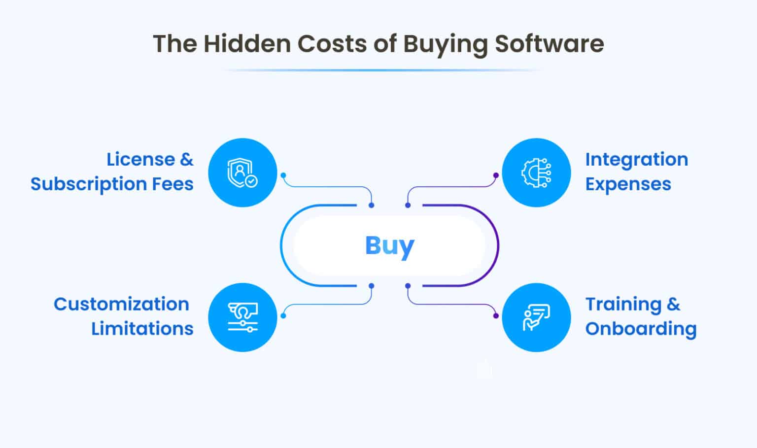 Build vs Buy Software: A Comparison Guide for Your Business