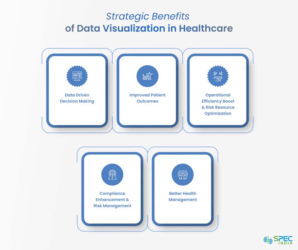 Data Visualization in Healthcare for Healthtech Leaders
