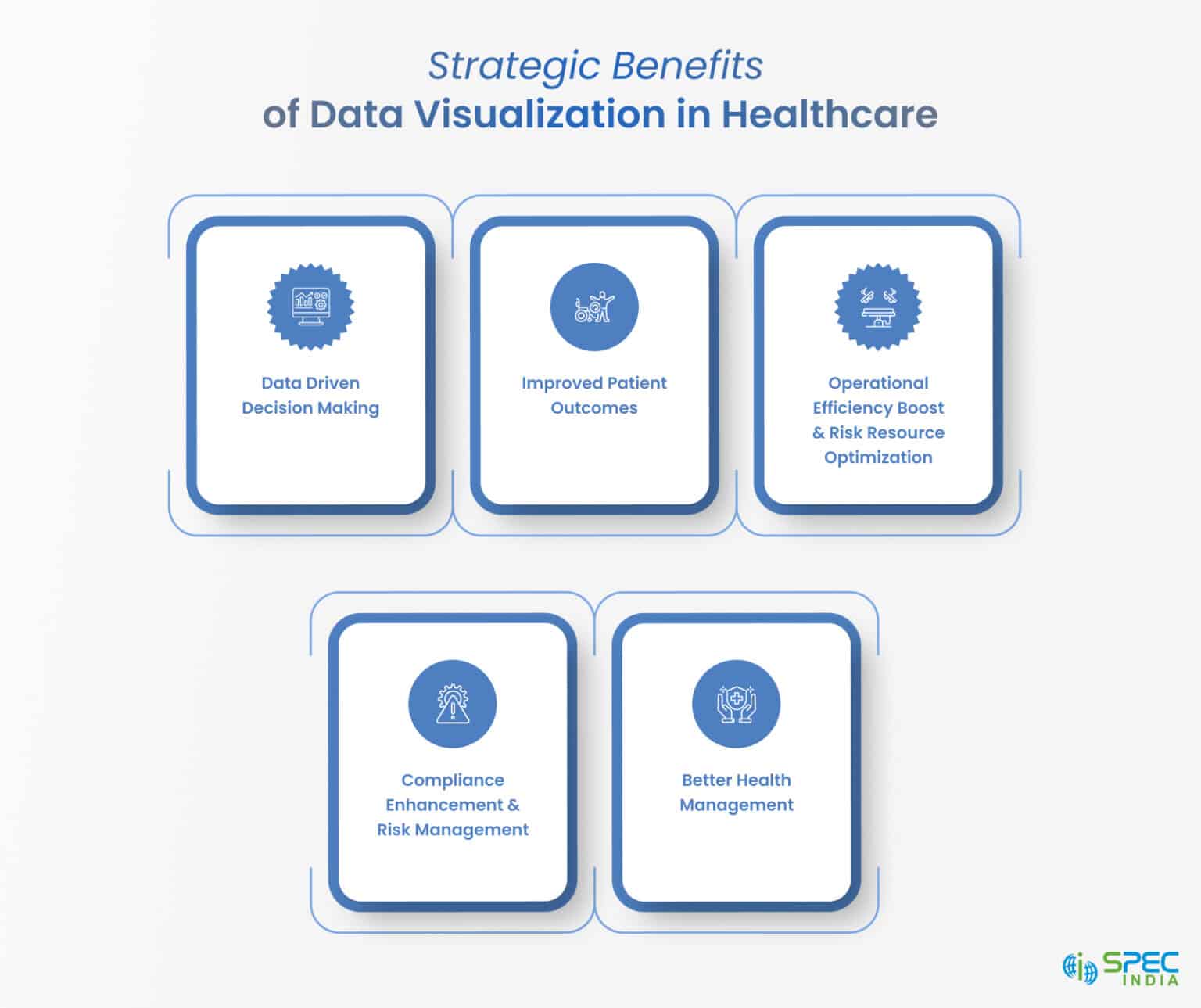 Data Visualization in Healthcare for Healthtech Leaders