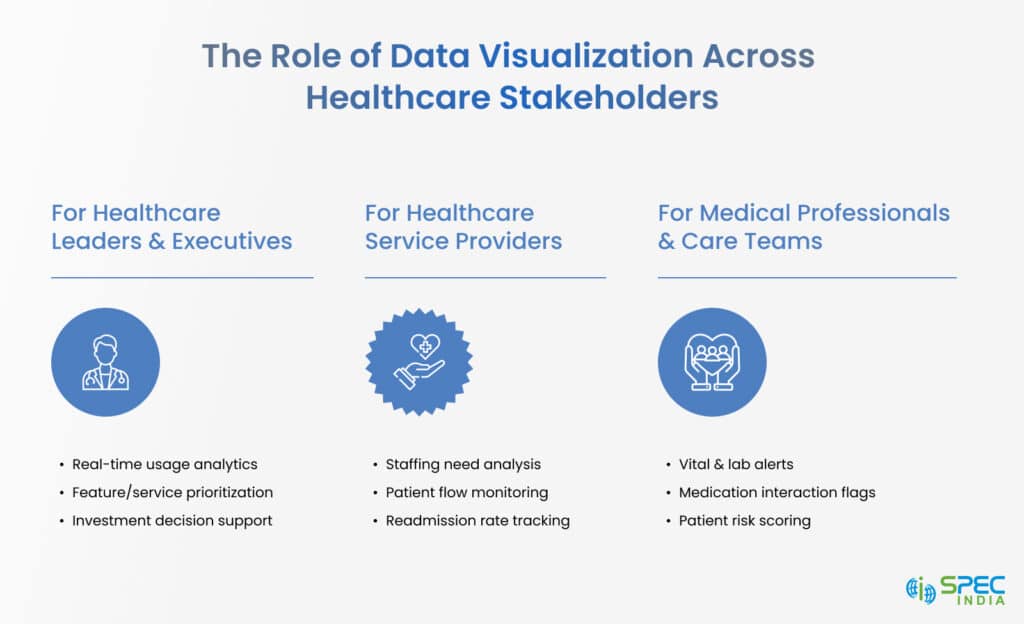 Data Visualization in Healthcare for Healthtech Leaders