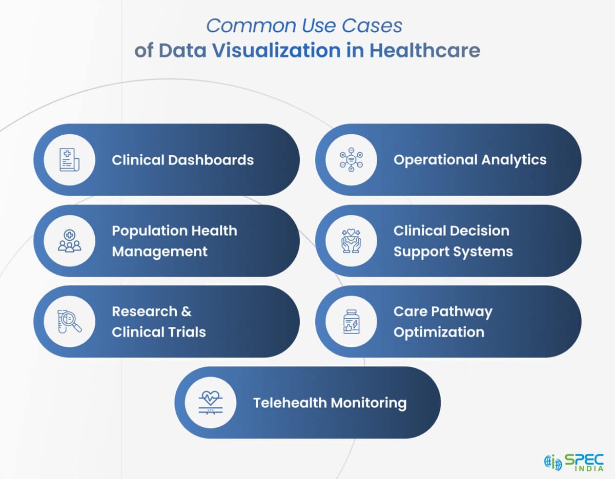 Data Visualization in Healthcare for Healthtech Leaders