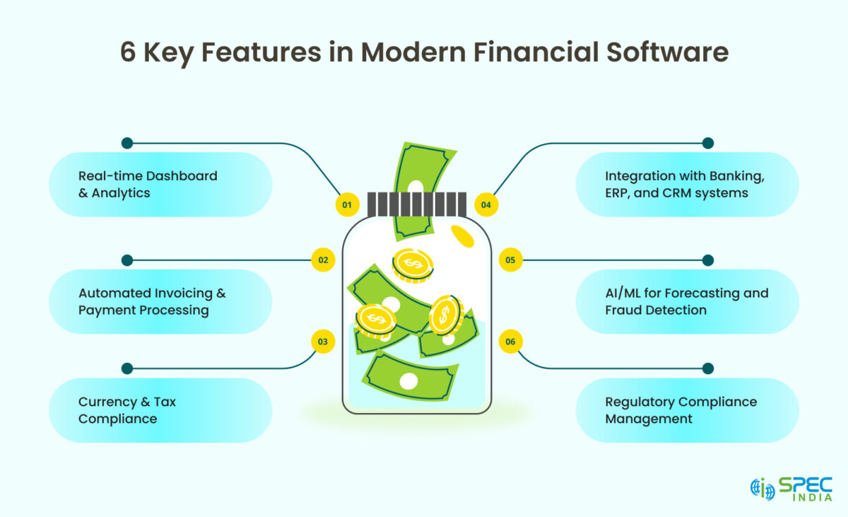 Financial Software Development: A Guide for Business Leaders