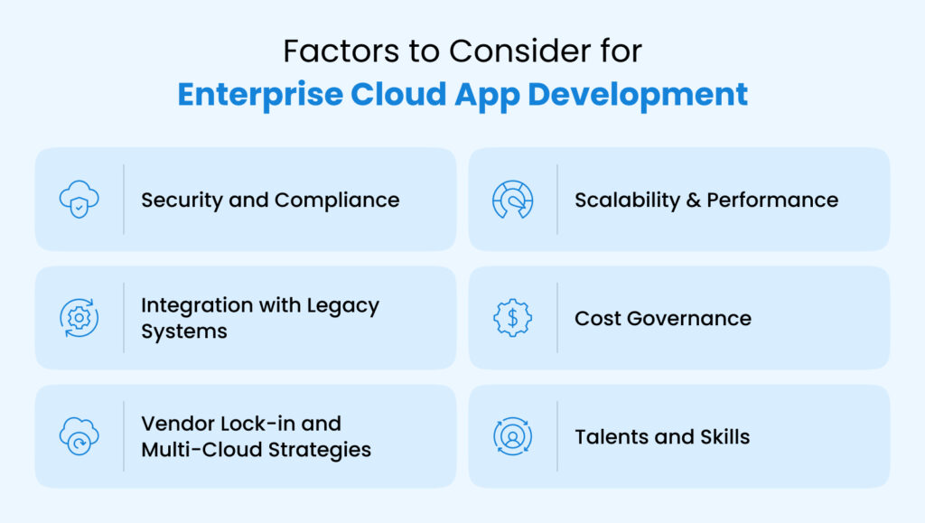 Cloud-Based Application Development Guide for Modern Enterprises