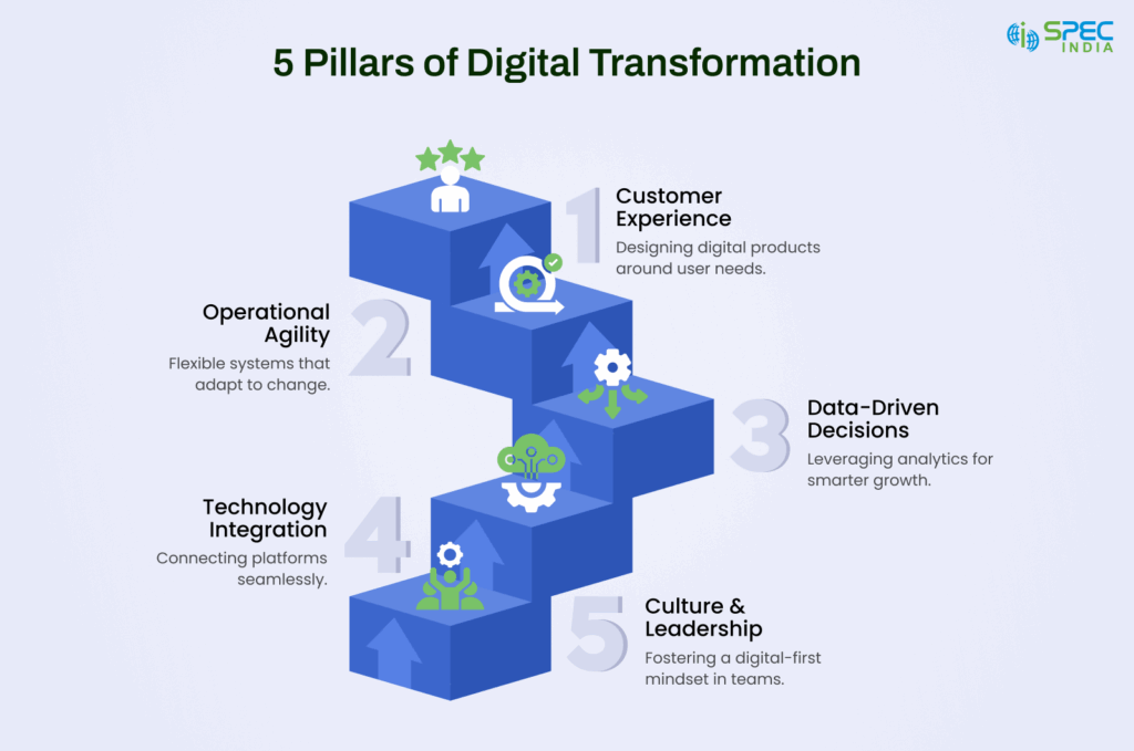 A Complete Guide on How to Create Digital Products