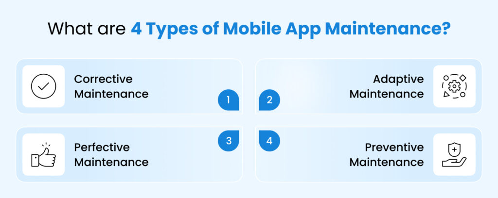 How Much Does Mobile App Maintenance Cost?