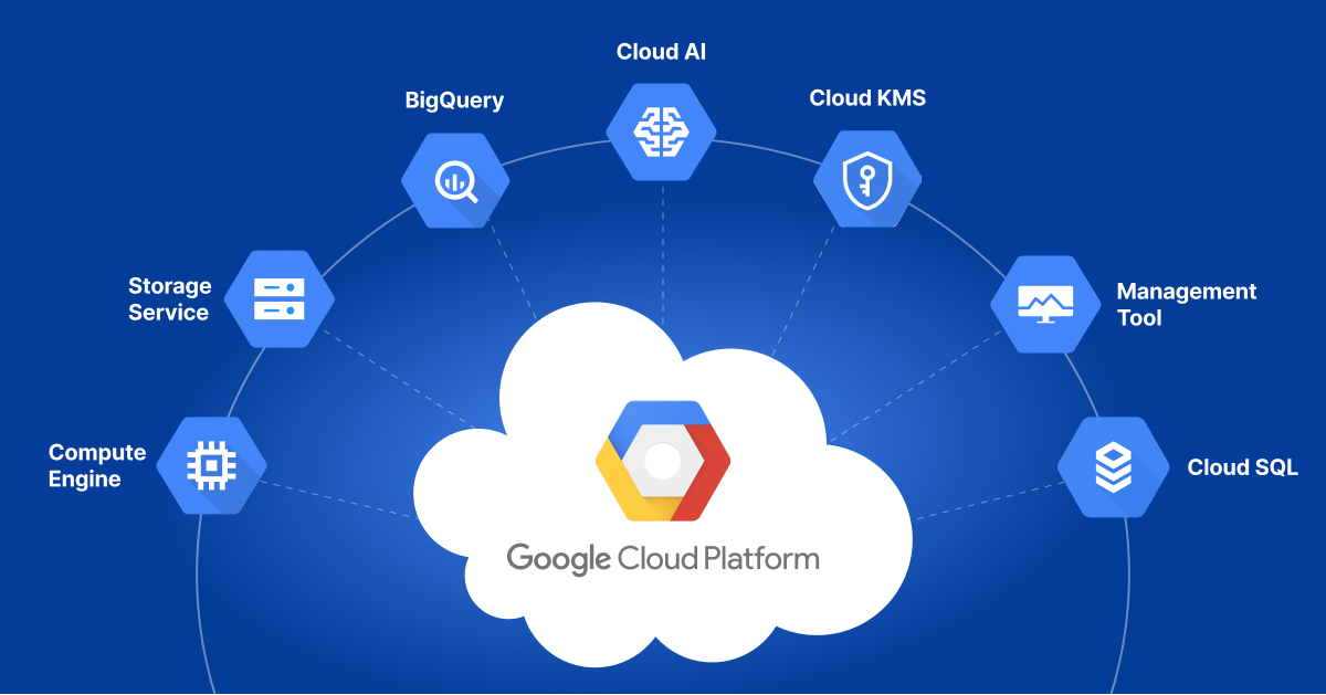 Google Cloud Platform Service | GCP Development