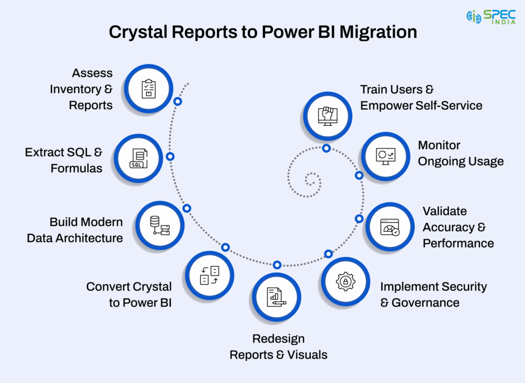 Crystal Reports to Power BI: Complete Migration Strategy Guide