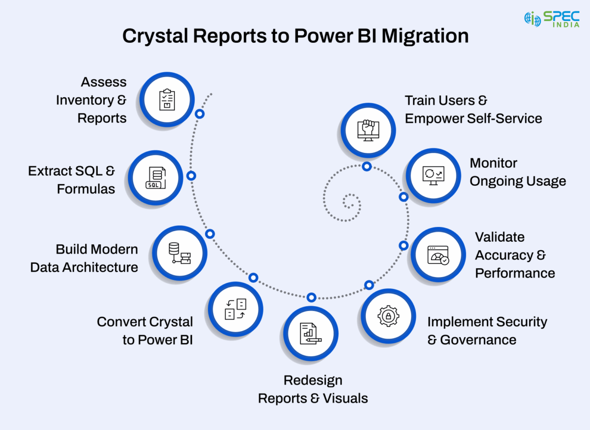 Crystal Reports to Power BI: Complete Migration Strategy Guide