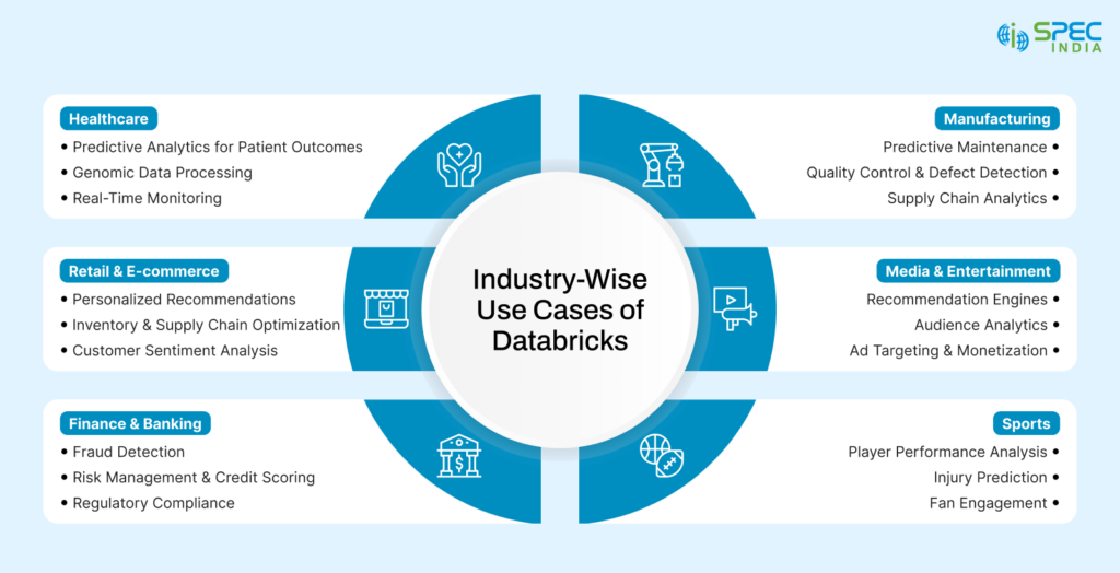 Databricks Use Cases: Top Real-World Examples Across Industries