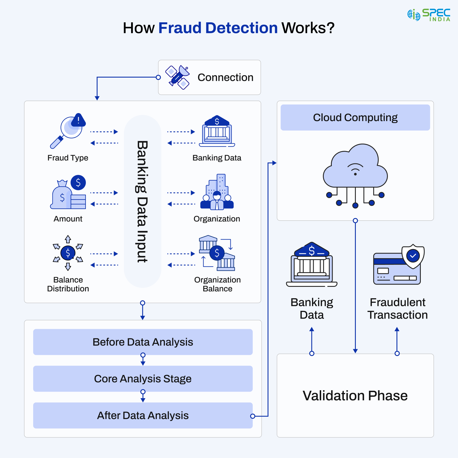 Databricks for Financial Fraud Detection & Risk Analytics